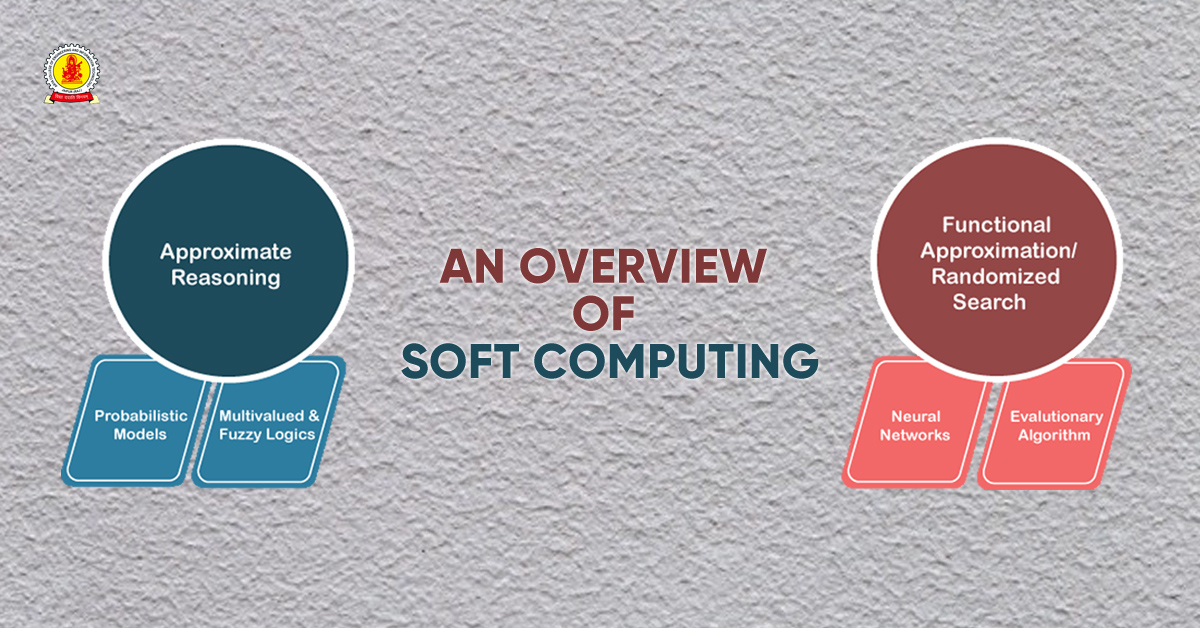 A Comprehensive Review on Soft Computing Framework – Engineering Colleges